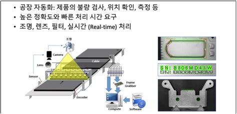 행렬 Or 비전 Or Opencv