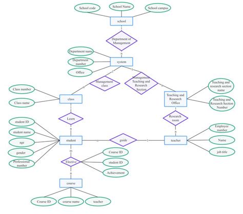 School Office Database Er Diagram Relationship Diagram Diagram Templates