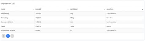Passing Parameters To Pages WaveMaker Docs