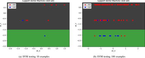 Figure 1 From Mobility Prediction Based On Machine Learning Algorithms