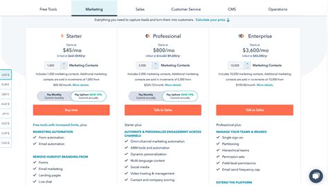 Tiered Pricing Definition Types Strategies
