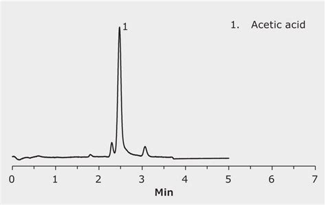 Hplc Analysis Of Acetic Acid On Sequant® Zic Hilic Application For Hplc
