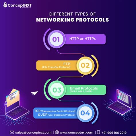 Conceptnxt Technologies On Linkedin Protocol Ccna Ccnp Cisco Telecom Computernetworks