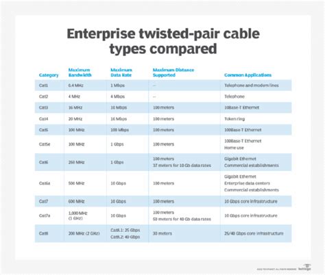Twisted Pair Cable Uses A Comprehensive Guide