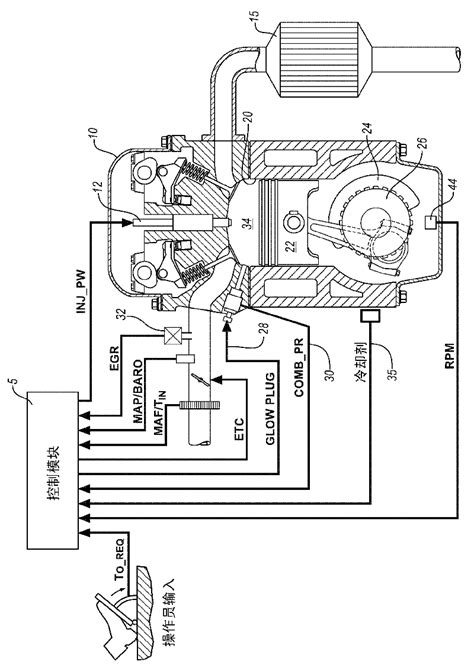 Method Of Multiple Injection Timing Control Eureka Patsnap