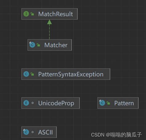 深入理解java正则表达式:模式、语法与应用实例 Csdn博客 深入理解java正则表达式:模式、语法与应用实例 Csdn博客