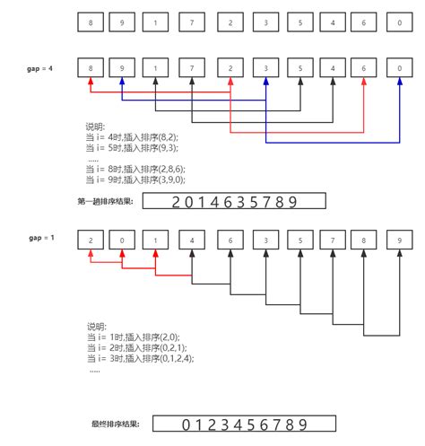 希尔排序图解希尔排序图示 Csdn博客