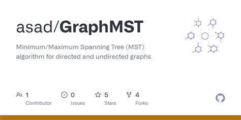 github asad graphmst minimum maximum spanning tree mst algorithm