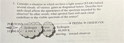 Solved Consider A Situation In Which We Have A Light Source