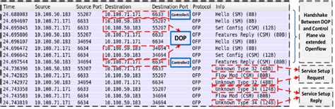 Wireshark Capture Of The Signal Processing For The Uml Architecture