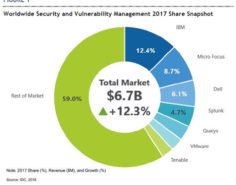 Techlab Security Sdn Bhd On Linkedin Ibm Security Qradar Xdr