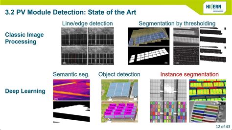 pv hawk computer vision pipeline for the automated inspection of