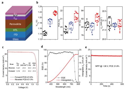 南京大学现代工学院谭海仁教授团队：高效率宽带隙钙钛矿及晶硅叠层太阳能电池 南京大学