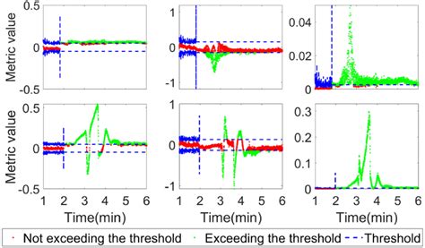 Metric Values And Thresholds For The Texbat Data With Download Scientific Diagram