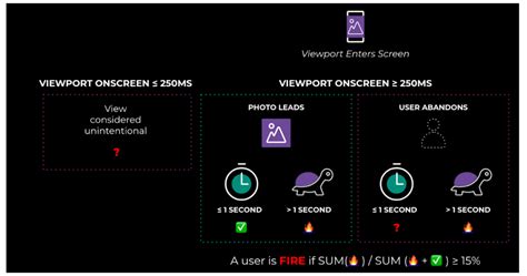 Threads Ios Performance At Scale Conferences
