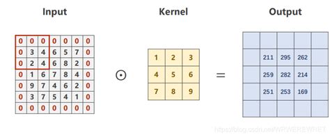 使用pytorch搭建cnn神经网络pytorch Cnn Csdn博客