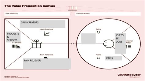 Value Proposition Canvas Template
