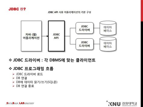 mariadb jdbc programming ppt download