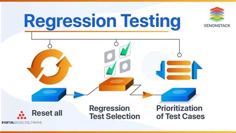 Automated Regression Testing Streamline Your Testing Process