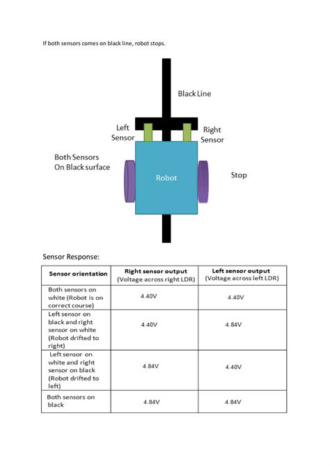 Arduino Embedded Systems And Advanced Robotics Docx Computer