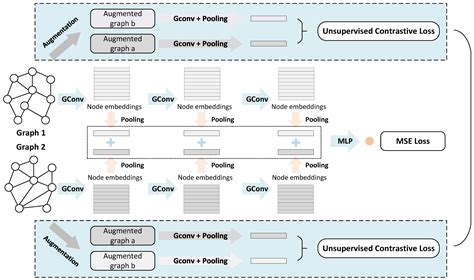 Applied Sciences Free Full Text Neural Graph Similarity Computation With Contrastive Learning