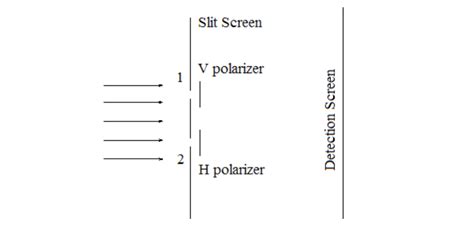 Waves Double Slit With Polarizing Filter Physics Stack Exchange