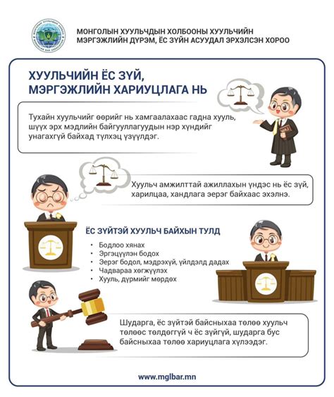 ХУУЛЬЧИЙН ЁС ЗҮЙ МЭРГЭЖЛИЙН ХАРИУЦЛАГА