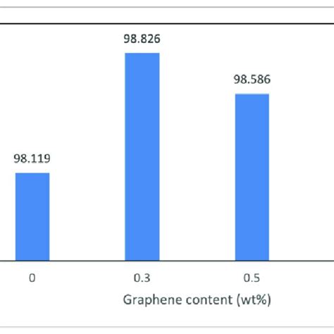 Relative Density Of Thixoformed Composite Sample Download Scientific Diagram