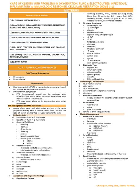 Ncmb 312 Midterms Dash 7 Pdf Edema Dehydration