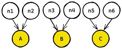 Need For Seed Taming Randomness In A Pseudorandom World Shihnca