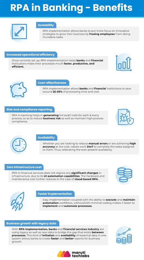RPA In Banking Use Cases Benefits And Steps CustomerThink