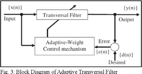 Figure 3 From Analysis Of Near Far Effect And Multipath Mitigation Techniques For Pseudolite