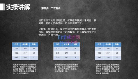 瓜爷·引力魔方万相台完整体系课 自学成才网