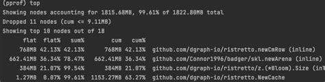 Memory Leak In 2b Tests Issue 264 Talent Plan Tinykv GitHub