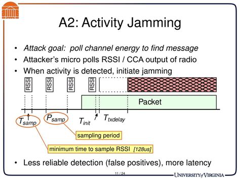 Ppt Deejam Defeating Energy Efficient Jamming In Ieee 802 15 4 Based Wireless Networks