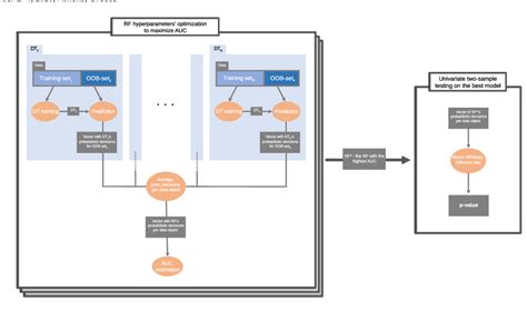 Figure 1 From Multivariate Two Sample Hypothesis Testing Through Auc