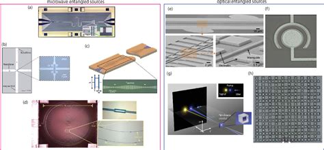 Figure 1 From Advances In Quantum Radar And Quantum Lidar Semantic