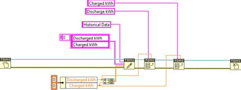 Data Logging Ni Community