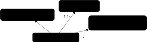 1 4 Dioxane Proposition 65 Warnings Website