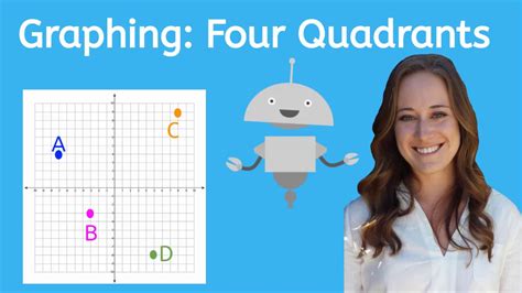 4 Quadrants Of Graphs
