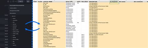 Yaml Generation For Dbt Sqldbm