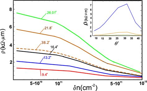 Grain Boundary Resistivity Vs Electron Concentration At Download