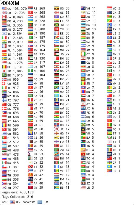 Hf Propagation Calculator