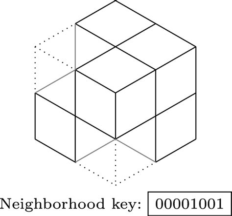 node neighborhood key example where 1 is a pore voxel neighbor