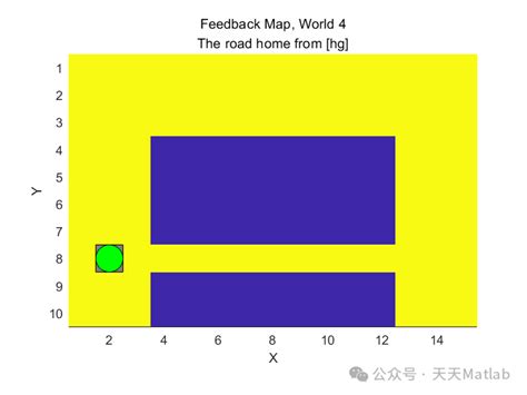 【路径规划】基于强化学习算法求解简单迷宫机器人路径规划附matlab代码假设用强化学习解决一个机器人寻路问题寻路地图为如图1所示的2 ×