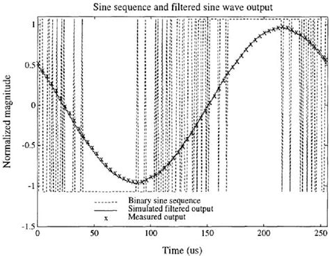 figure 1 from analog vlsi processor implementing the continuous wavelet transform semantic scholar