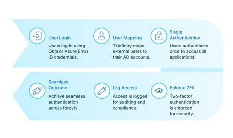 Cross Forest Authentication With Thinfinity Secure Multi Domain Access