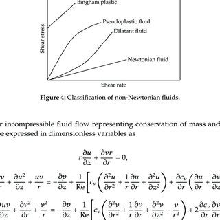 Different States Of Flow Behaviour Index N Type Of Fluid Download Table