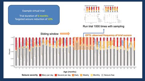 Artificial Intelligence In Epilepsy The Rare Disease Perspective Beyond The Ion Channel