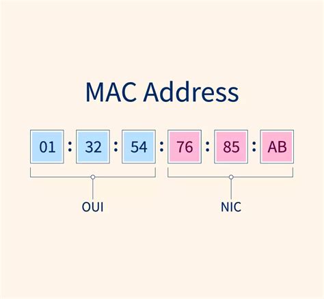 Como Consultar Mac Address E Protegê Lo Contra Invasores